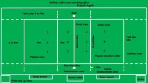 Volleyball Court Dimensions - volleyballpositions.net